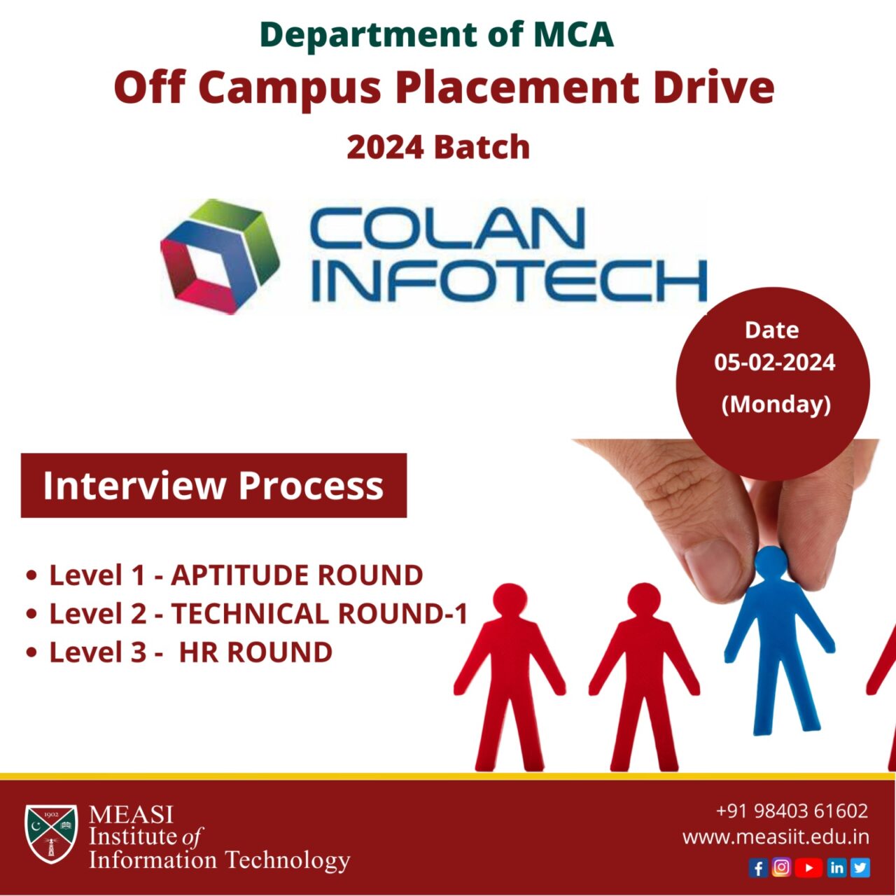 Placement Campus Drive – Colan Infotech | MEASI INSTITUTE OF ...